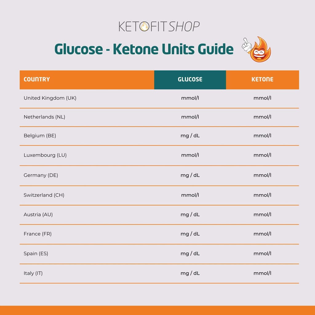 Second Chance On Call GK Dual: Blood Glucose and Ketone Monitoring Sys ...
